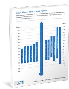 Polymer Temperature Ranges and Costs